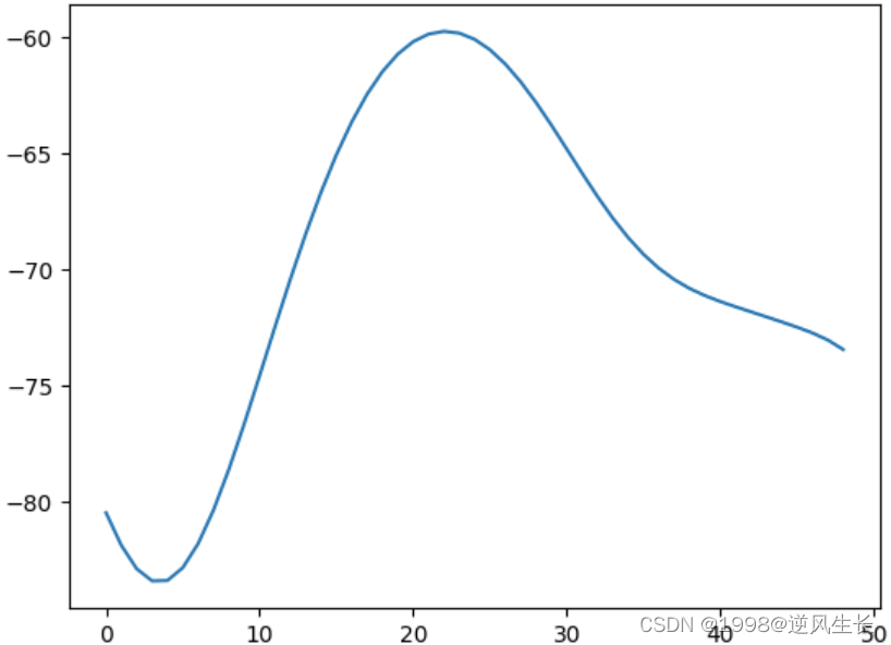 Vscode利用matplotlib画图全是黑色的解决方法matplotlib 画图时黑的 Csdn博客