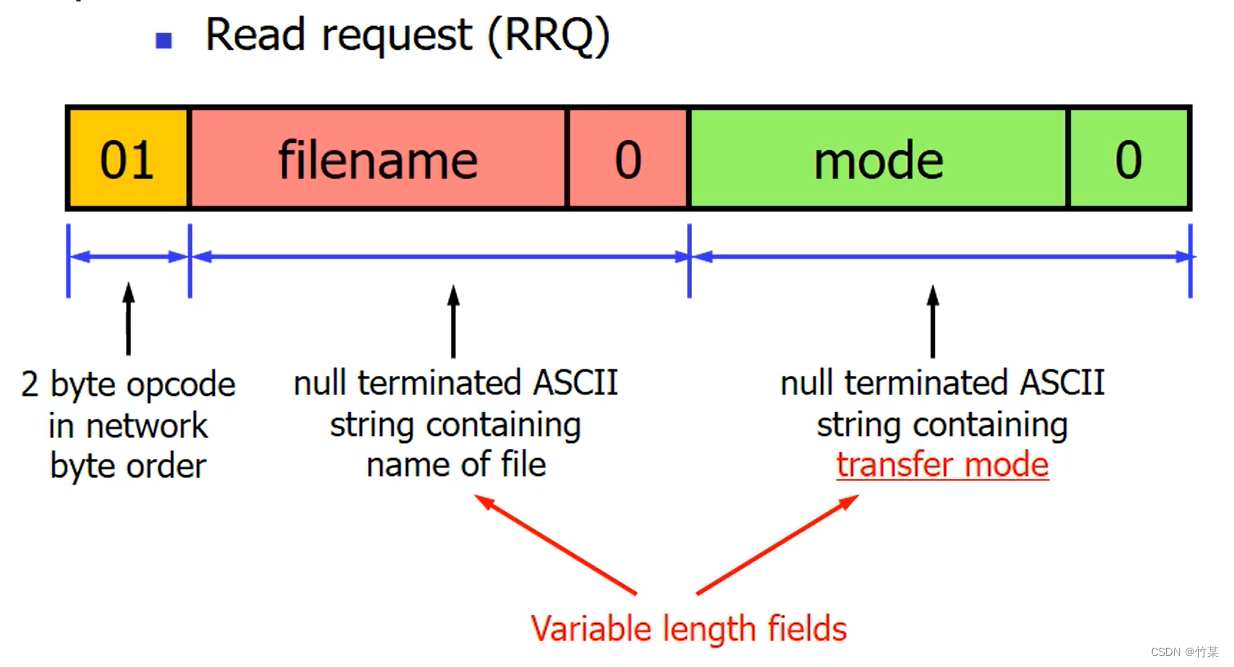 TFTP协议详解：简单文件传输与可靠性保证-CSDN博客