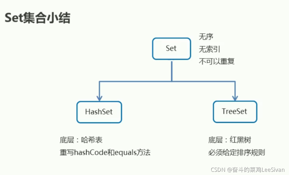 Set，TreeSet，HashSet，Collections工具类_treeset 添加值-CSDN博客