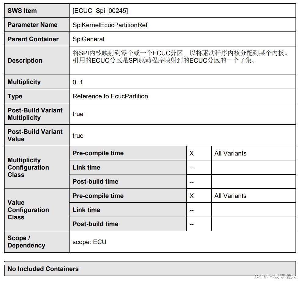 CP AUTOSAR标准之SPI Handler/Driver(AUTOSAR_SWS_SPIHandlerDriver)_spi 异步实现 ...