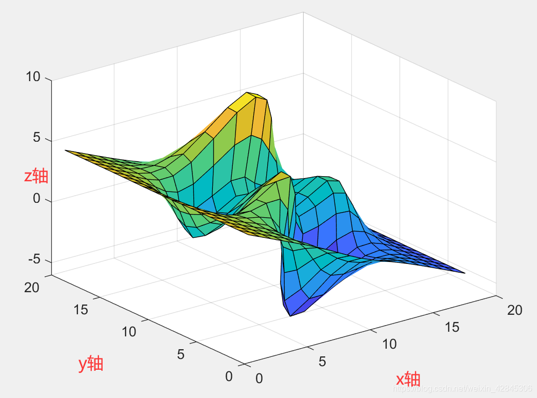 MATLAB 绕轴旋转图像函数 rotate 详解_matlab rotate-CSDN博客