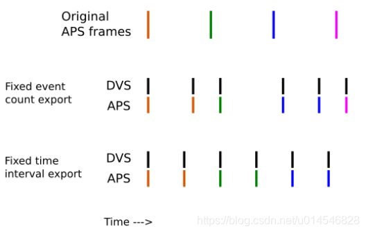 DAVIS Driving Dataset 2020 (DDD20) 【转载】-CSDN博客