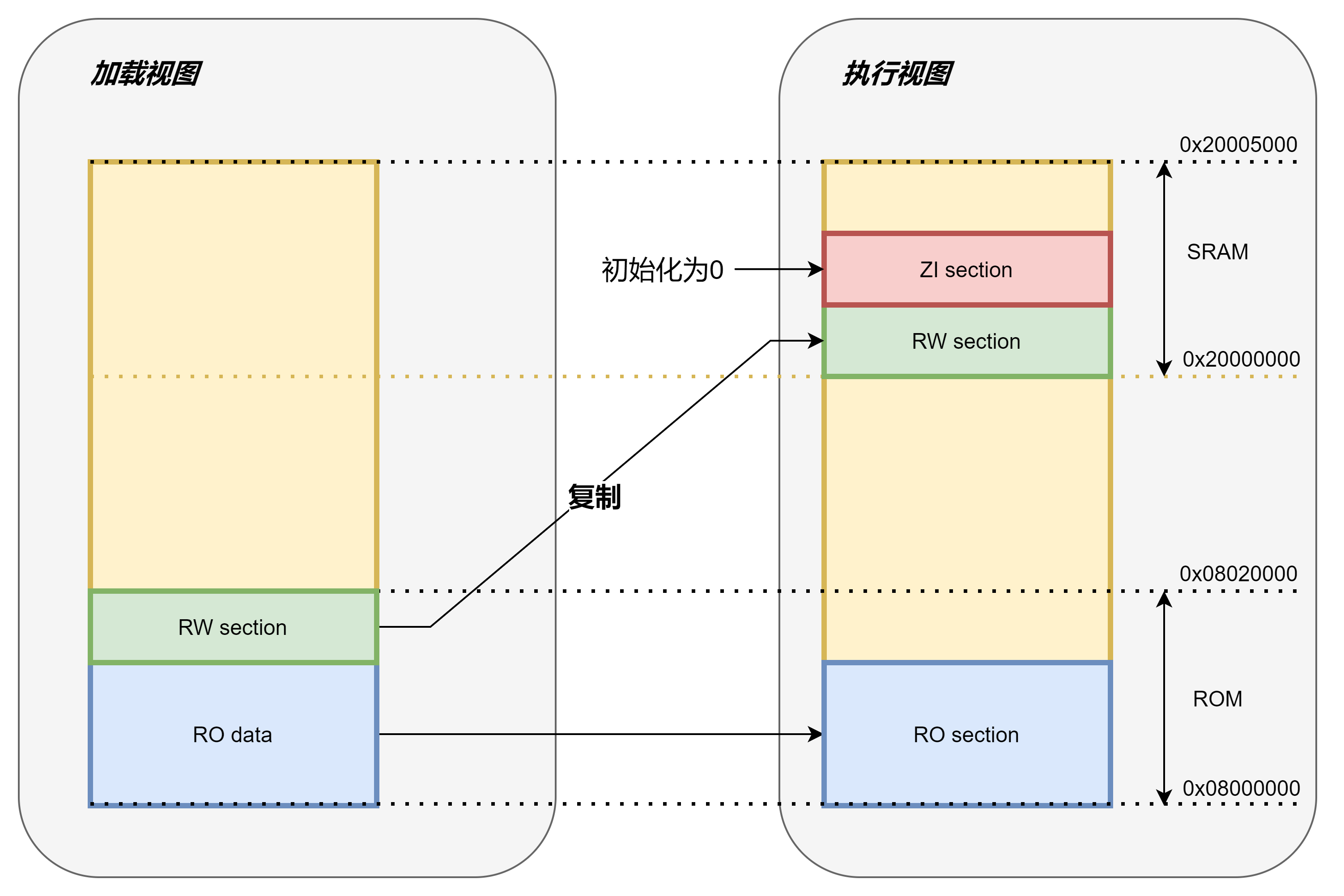 keil5 分析map文件_.map文件-CSDN博客