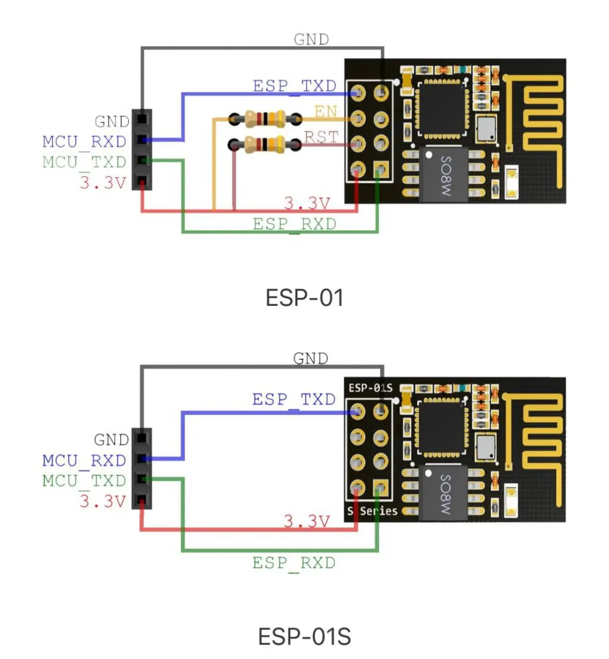 esp01 01s直接供电需求-CSDN博客
