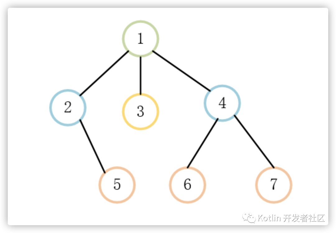 【数据结构与算法图文动画详解】终于可以彻底弄懂:红黑树、b 树、b树、b树、满二叉树、完全二叉树、平衡二叉树、二叉搜索树 Csdn博客