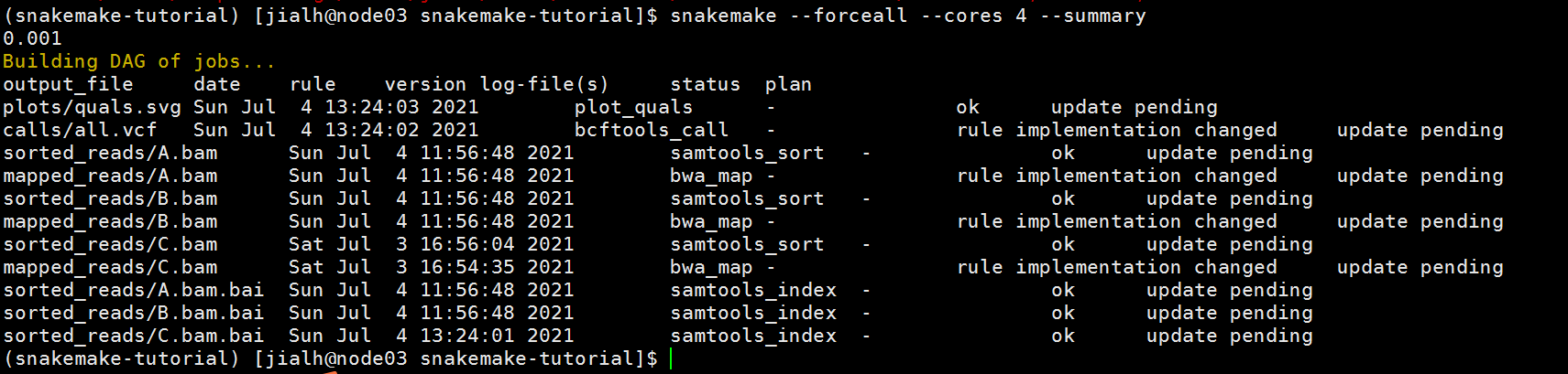 snakemake教程-02进阶部分_samtools mpileup option `u` is functional, but dep ...