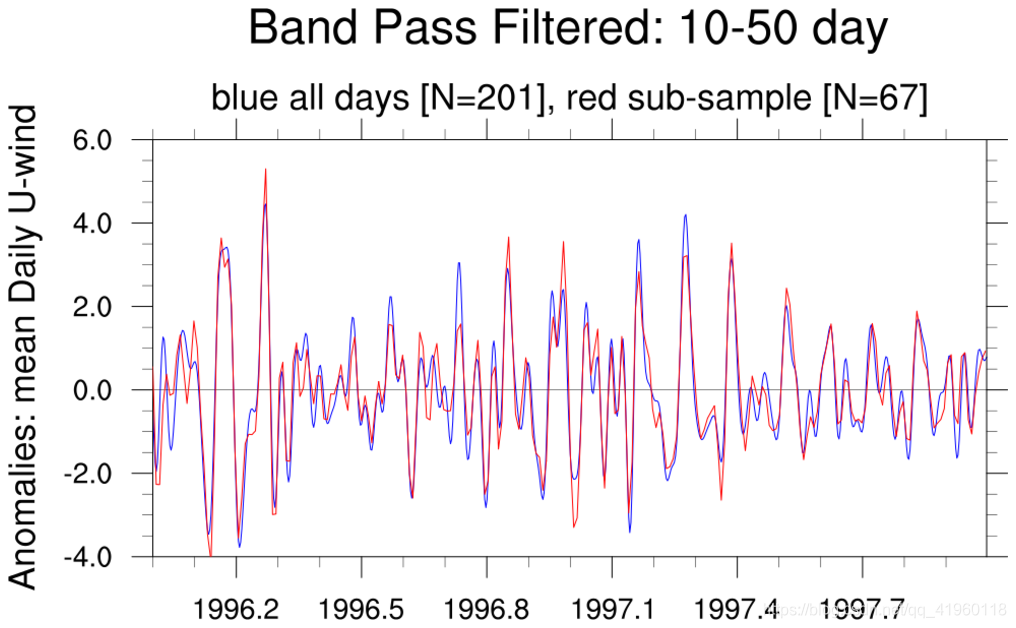 NCL滤波器学习（官网实例七代码分析）_nwgt-CSDN博客