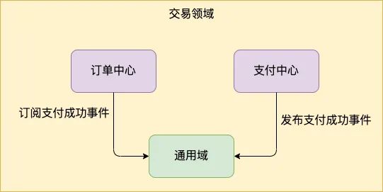 DDD领域驱动设计内容分享(二十九)：DDD架构在网易支付交易业务的落地与实践_支付方式ddd-CSDN博客
