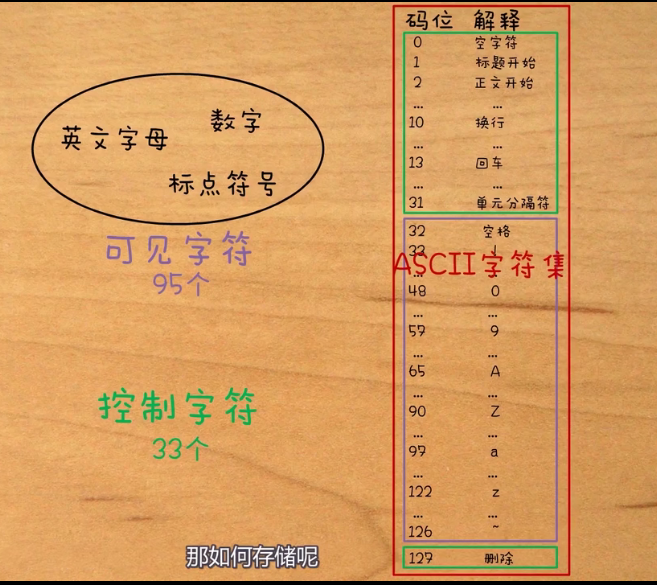 字符编码ASCII、UNICode、base64_unicode base64-CSDN博客