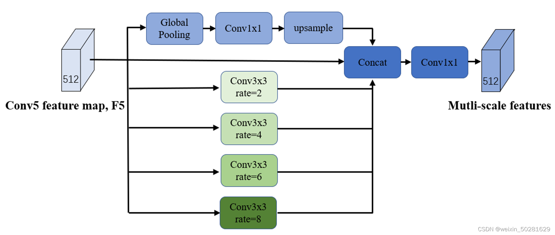 论文阅读《Automatic Pavement Crack Detection Based on Hierarchical Feature Augmentation》-CSDN博客
