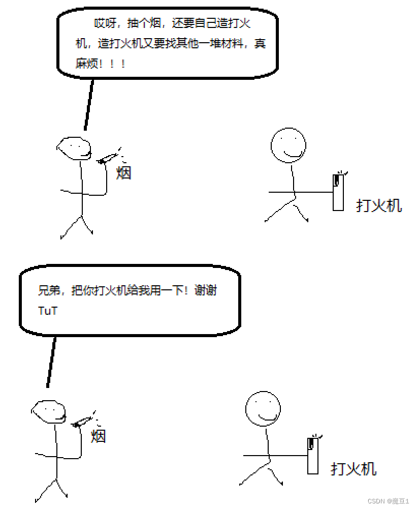 【概念篇】浅谈 AOP、OOP、DDD、IOC_ddd oop-CSDN博客