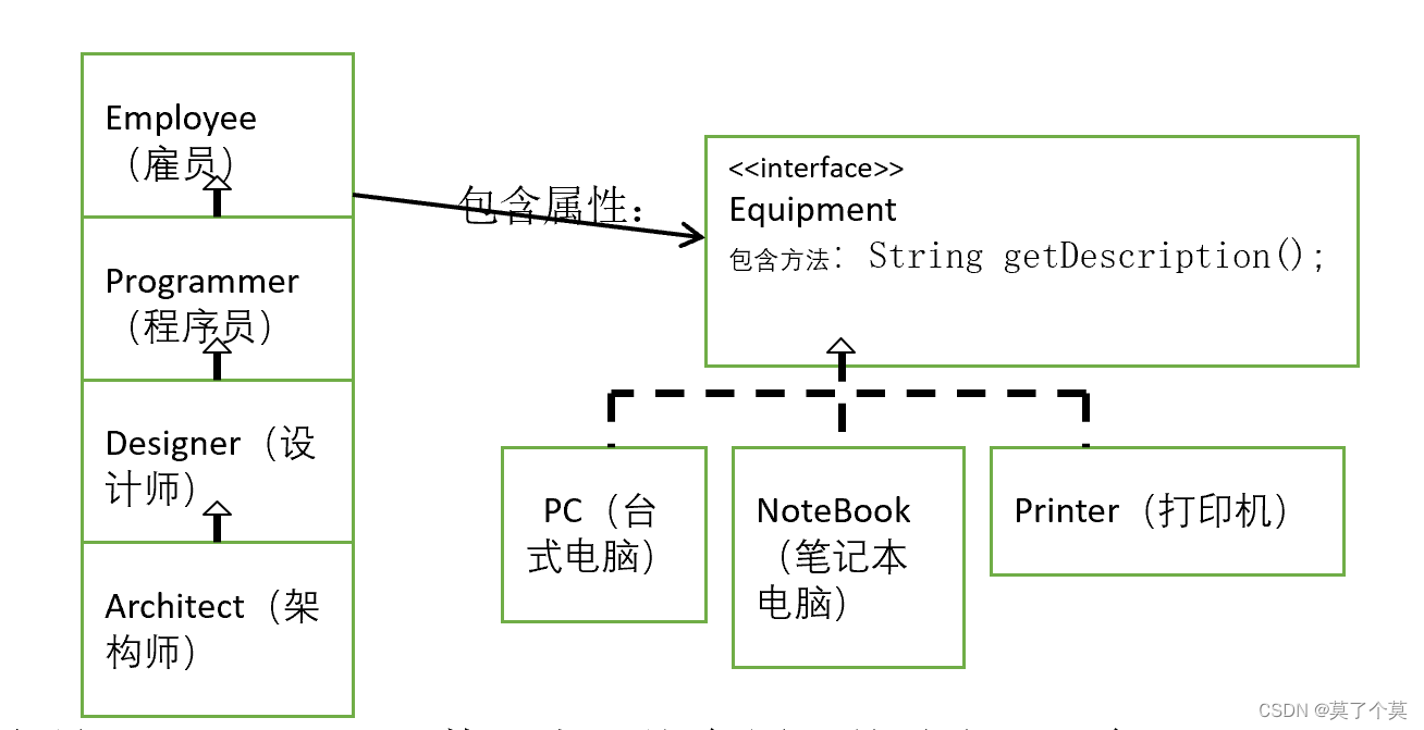 Java 项目开发团队分配管理软件开发人员管理软件 Csdn博客