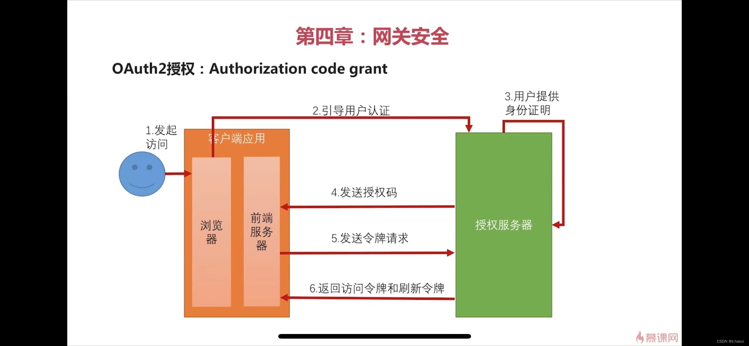 微服务环境认证和SSO以及Springboot整合JWT+Shiro_shiro 微服务认证-CSDN博客