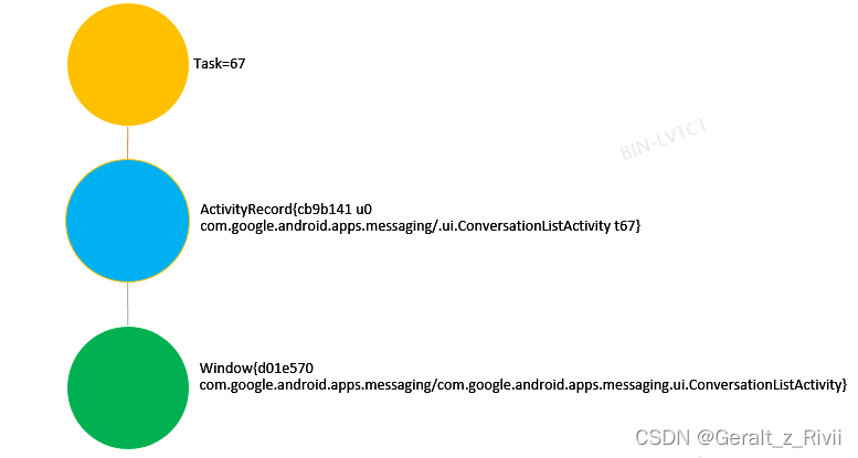 2【Android 12】WindowContainer类-CSDN博客