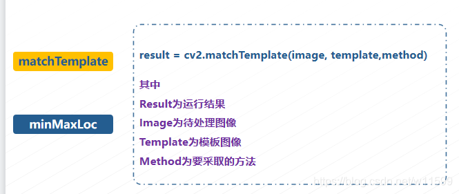 OpenCV图像处理技术（Python）——模板匹配与霍夫变换_python opencv matchtemplate 透视变换图像-CSDN博客