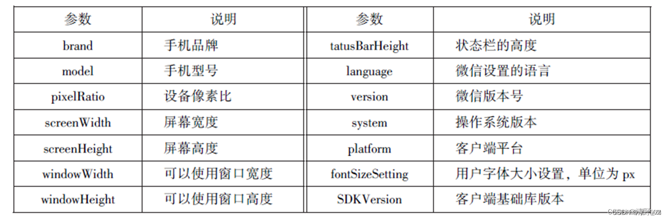 微信小程序本地数据缓存与位置信息、设备API详解-CSDN博客