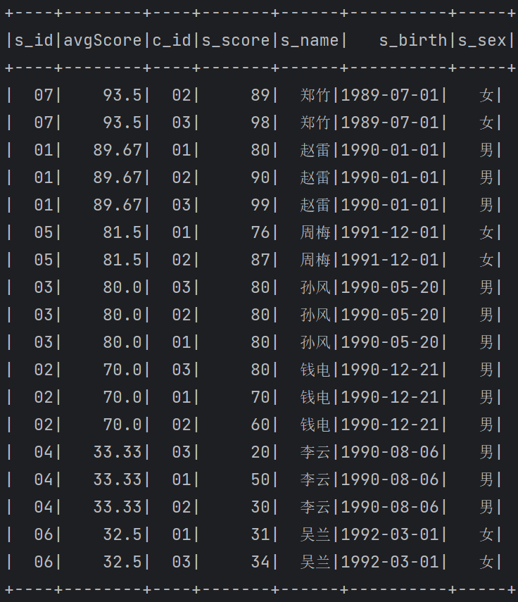 Spark--经典SQL50题_spark sql题目-CSDN博客