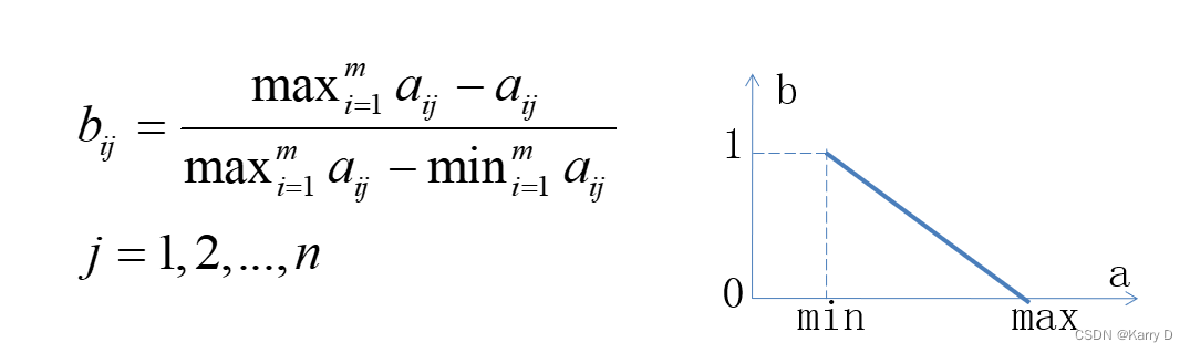【综合评价分析】topsis评价 原理+完整MATLAB代码+详细注释+操作实列_topsis法matlab代码-CSDN博客