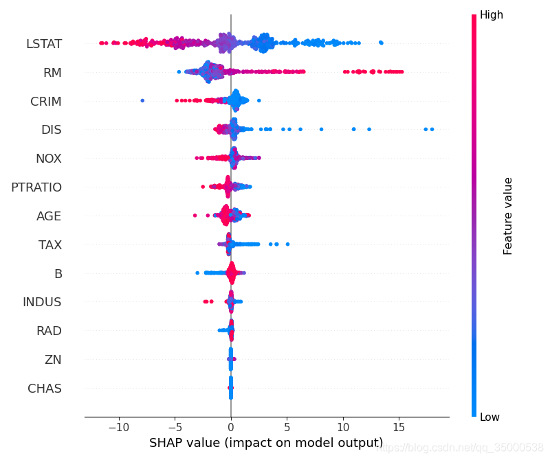 SHAP与XGBoost模型解释-CSDN博客