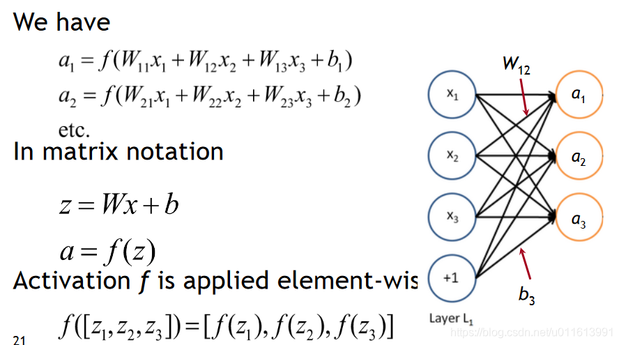 【CS224n-3】Word Window Classification, Neural Networks, and PyTorch-CSDN博客