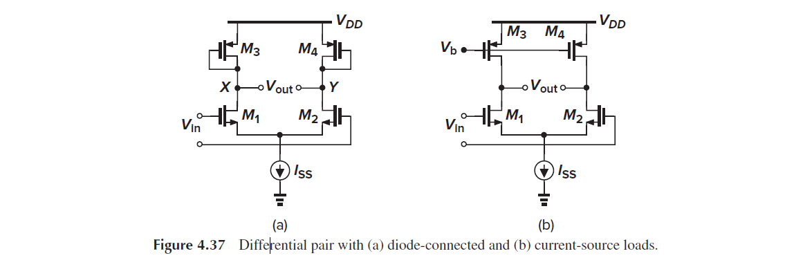 Chapter 4 Differential Amplifiers_gilbert cell-CSDN博客