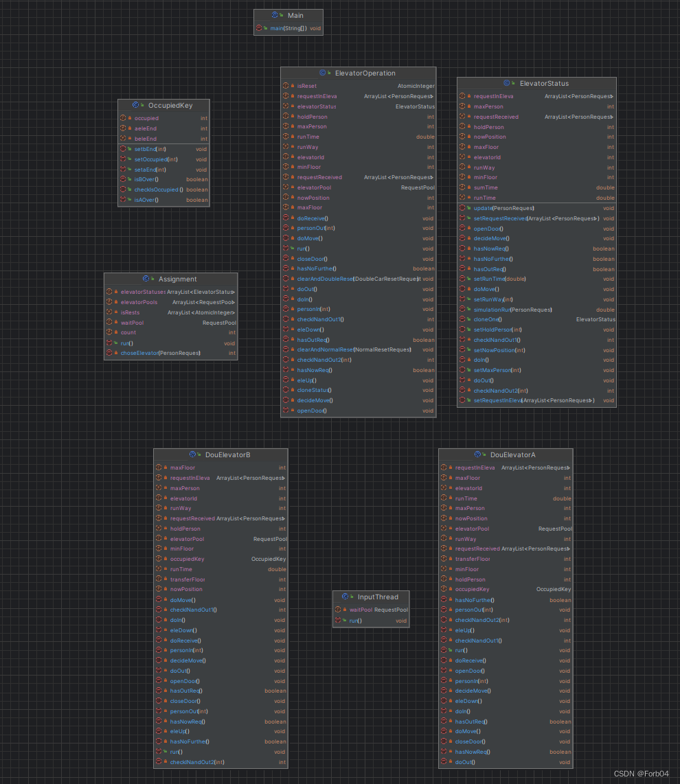 BUAA-OO-Unit 2 总结-CSDN博客