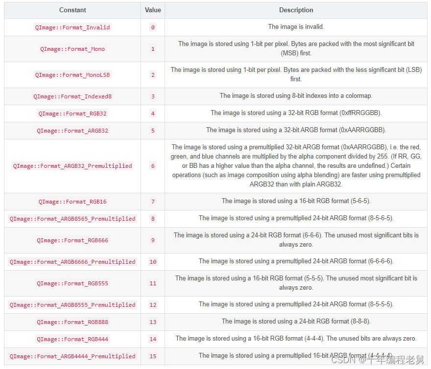 Qt QImage类详解（QImage类型转换、QImage类函数及QImage像素操作）-CSDN博客
