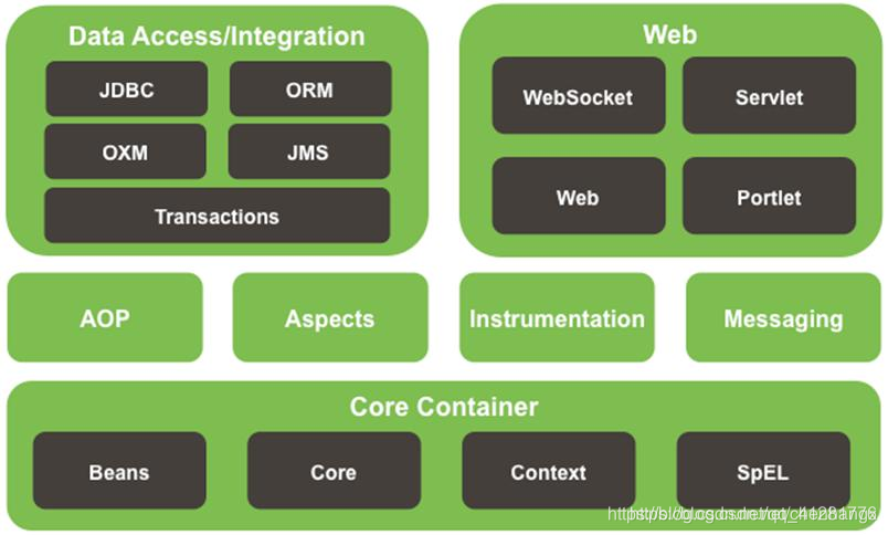 《javaee互联网轻量级框架整合开发》读书笔记01javaee轻量级框架应用与开发的读后感 Csdn博客