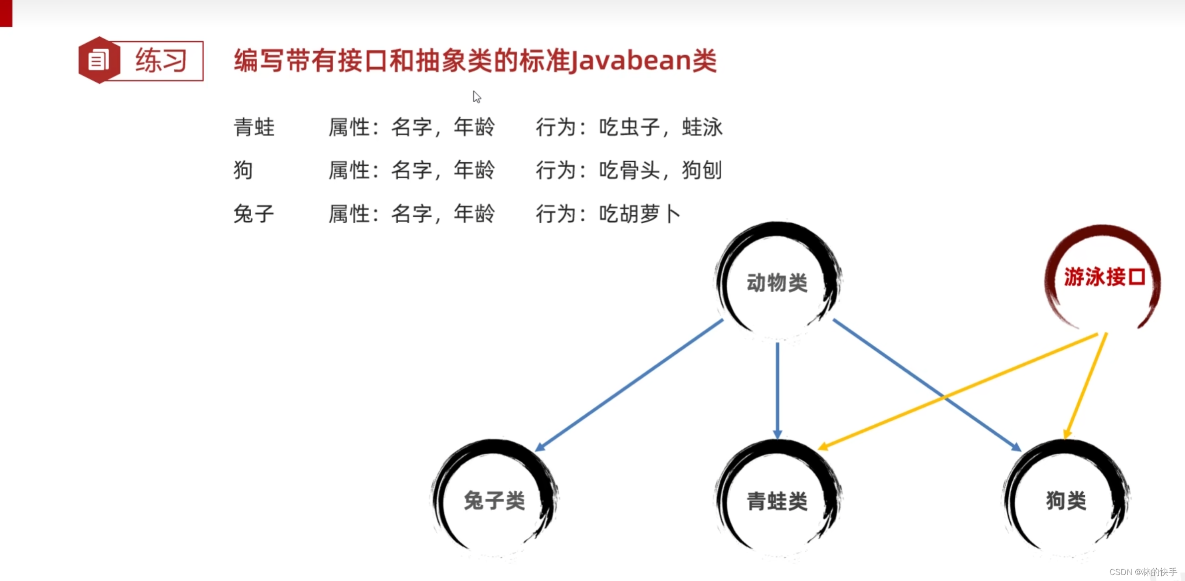 Java基础——接口（全网最详细教程）java接口开发 Csdn博客 4378