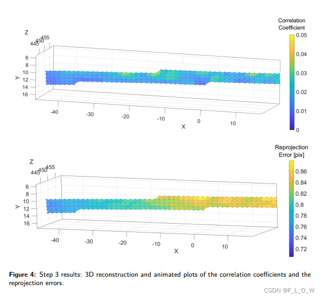 数字图像相关系列笔记：DuoDIC-CSDN博客