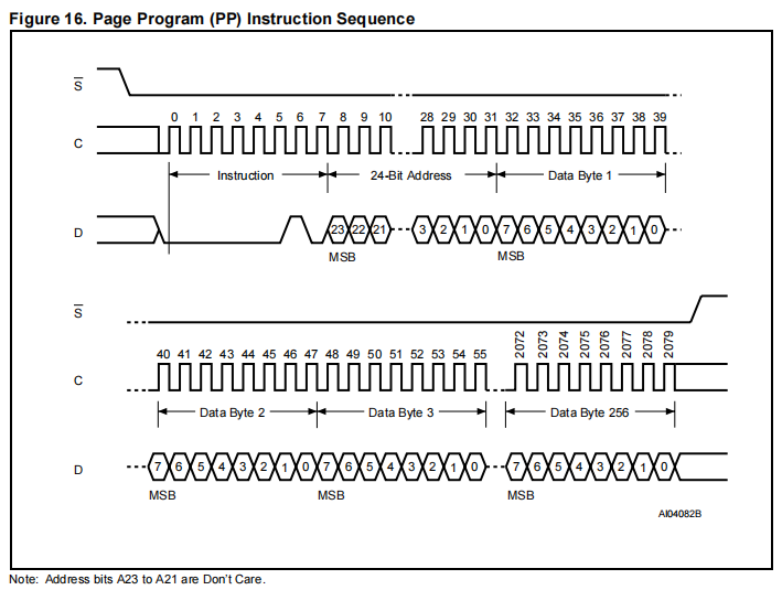 【FPGA】SPI-FLASH-M25P16手册解读-CSDN博客