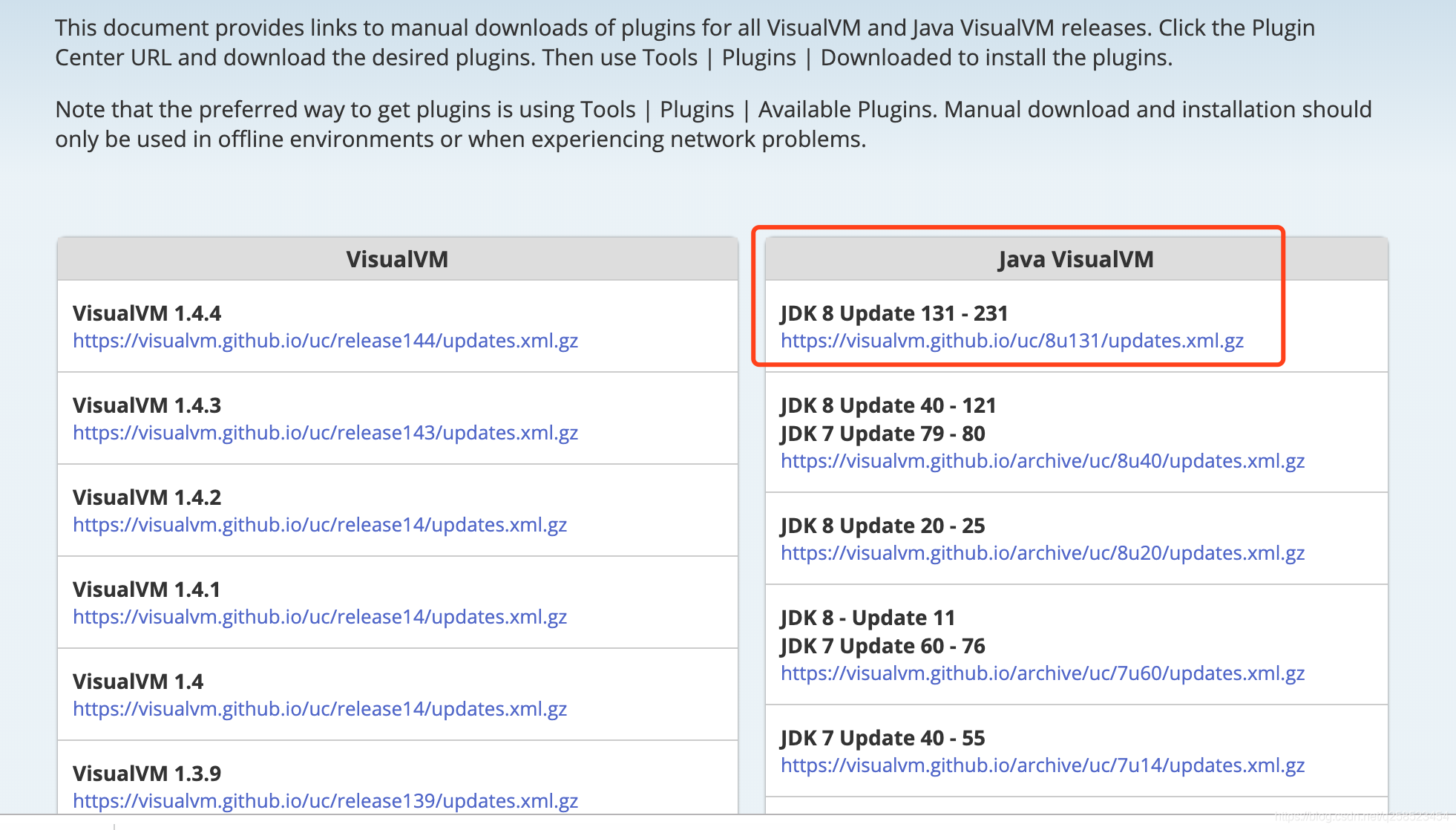 java visualvm 插件离线下载和安装_java visualvm 离线安装插件threads inspector-CSDN博客