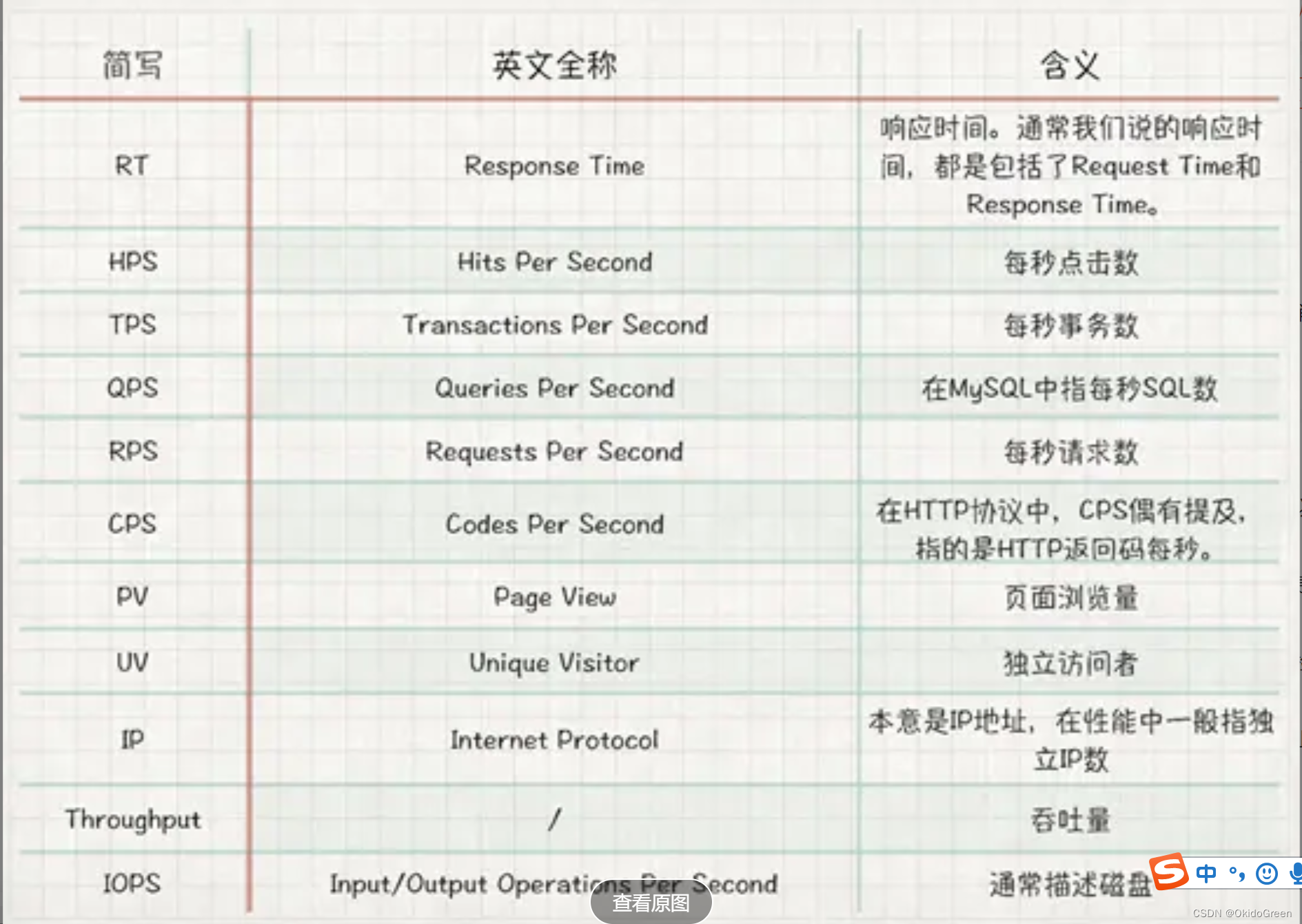 Tomcat中Max-thread配置项对TPS的影响_maxthread-CSDN博客
