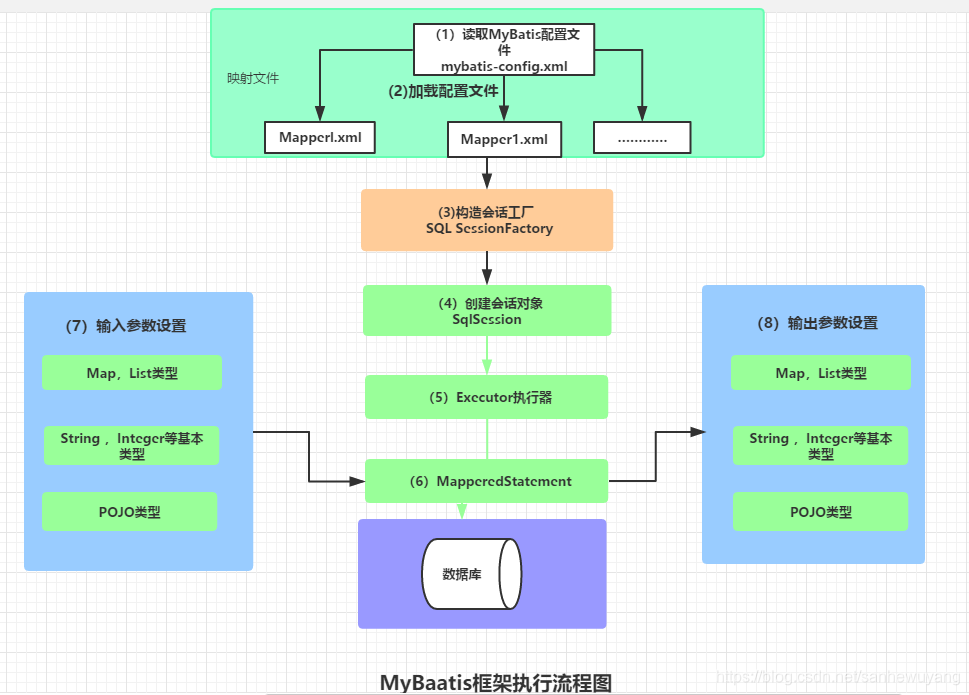 《javaee框架整合开发入门到实战——springspringmvcmybatis》读书笔记there Is No Getter For Property Named In