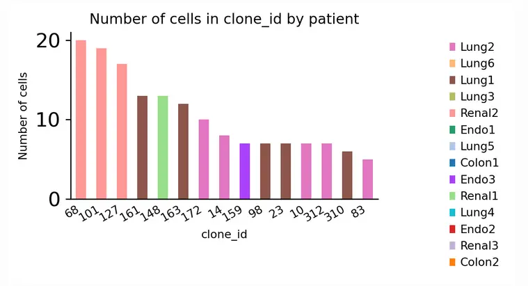 10X单细胞（10X空间转录组）转录组 + VDJ联合分析（12）之scirpy-CSDN博客