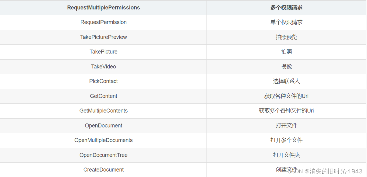 registerForActivityResult用法详解-CSDN博客