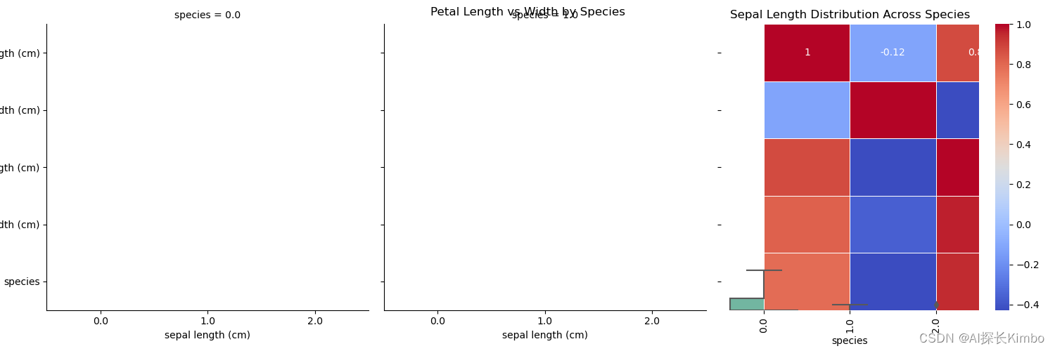 数据可视化艺术：Matplotlib与Seaborn实战_matplotlib seaborn-CSDN博客