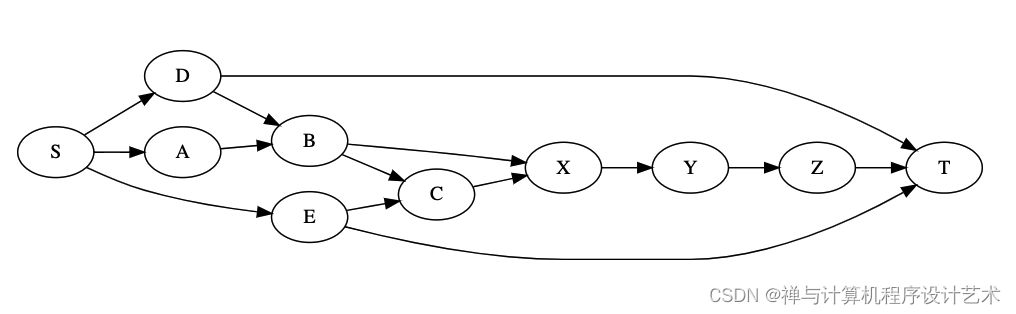 【开源框架】Taskflow:一种通用的并行异构任务编程系统编写具有高性能和同时高生产率的并行程序框架| Taskflow：Modern C++ Parallel Task ...