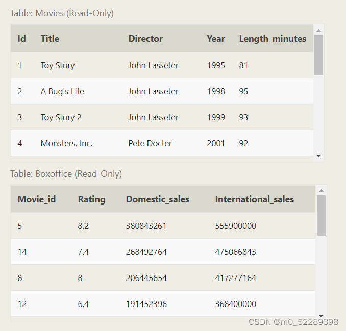 sql练习：SQL Lesson 12: 查询执行顺序-CSDN博客