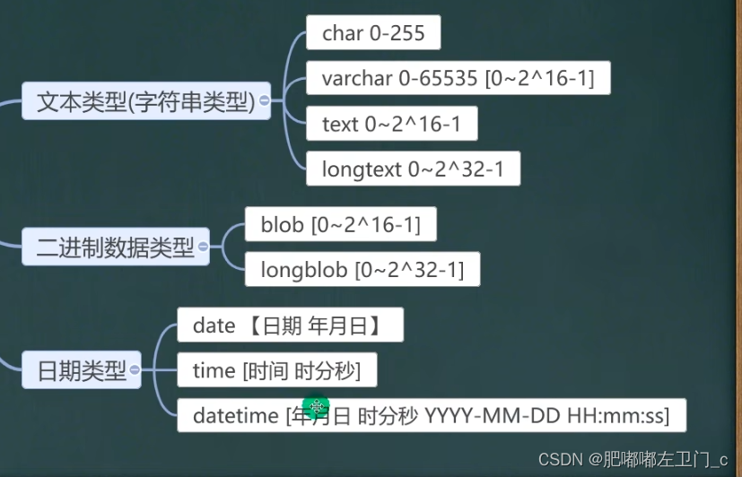 Mysql笔记-DAY01-CSDN博客