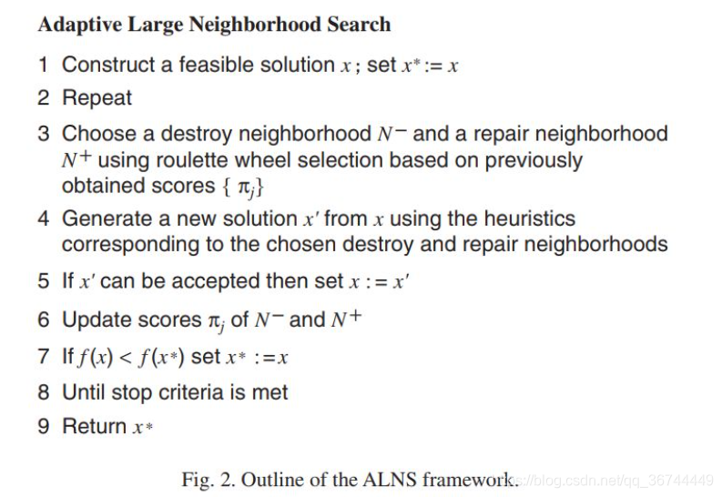 自适应大邻域搜索(Adaptive Large Neighborhood Search)（二）解决TSP问题-CSDN博客