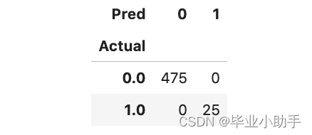 Python 离群点检测算法 -- LOF详解_离群算法-CSDN博客