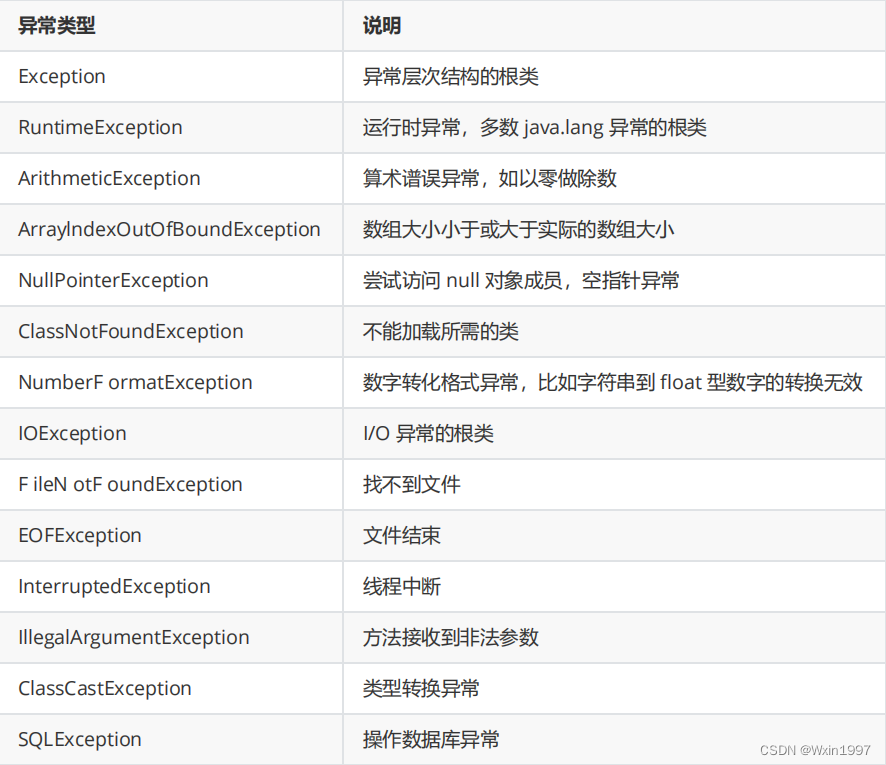 Java中异常概念、异常类以及final、finally与finalize的区别单元测试final异常 Csdn博客