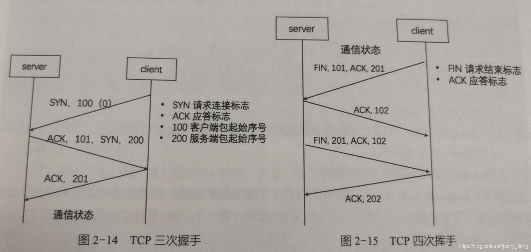 【Go基础】搭建TCP服务端、客户端_go tcp client-CSDN博客