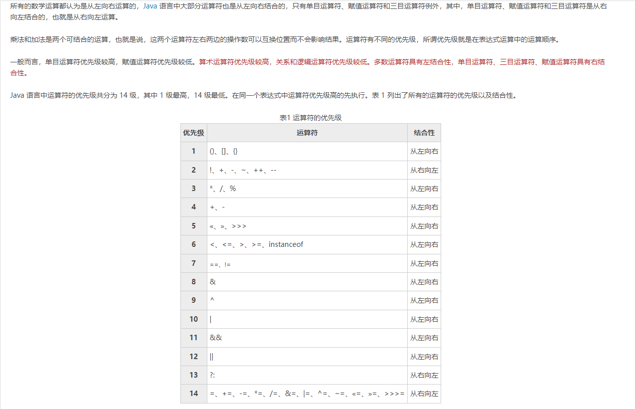 Java运算符优先级-CSDN博客