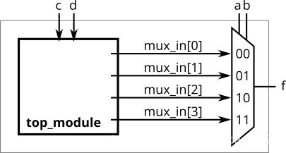 HDLBits刷题合集—10 Karnaugh Map to Circuit_hdlbit kmap-CSDN博客