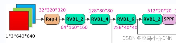 YOLOv6结构解析-CSDN博客
