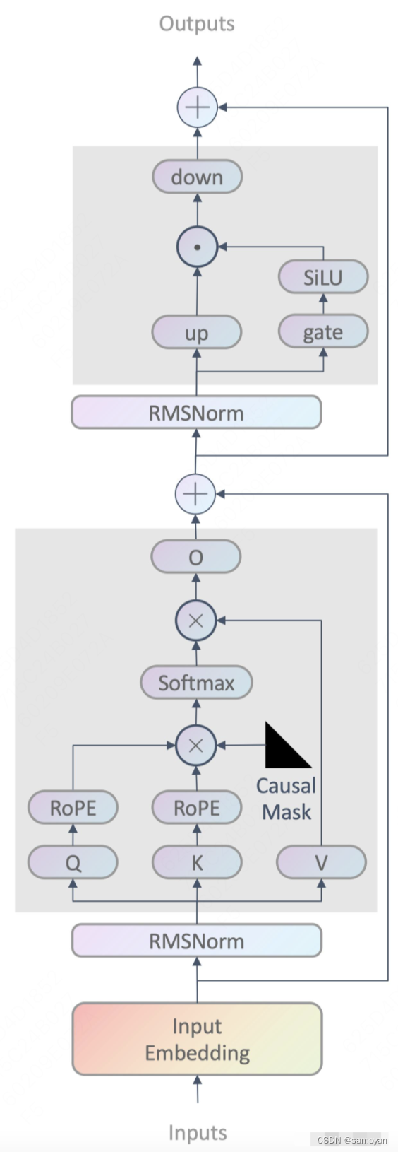 使用deepspeed继续训练LLAMA_deepspeed llama-CSDN博客