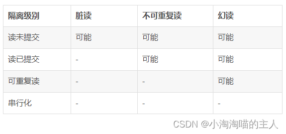 Mysql-07 事务原理-CSDN博客
