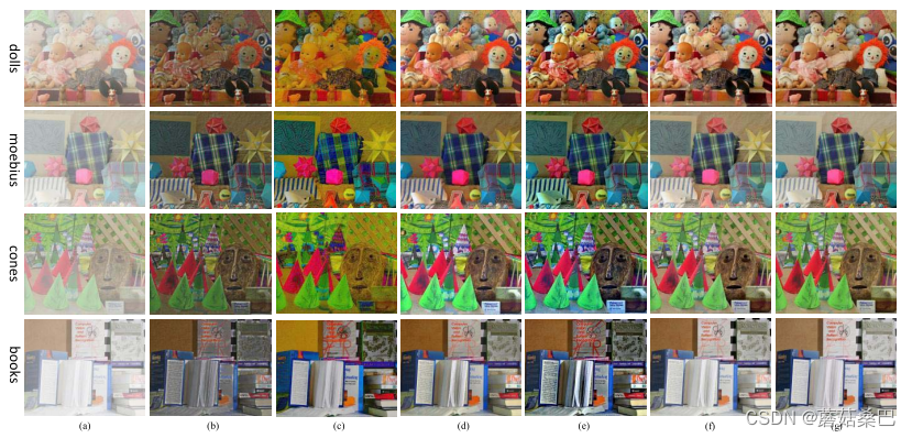 【ISP图像处理】A Fast Single Image Haze Removal Algorithm Using Color ...